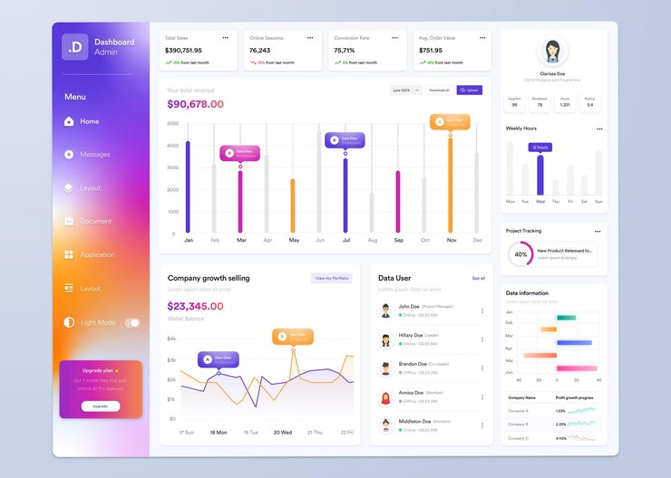 Premium Vector | Ui ux infographic dashboard ui design with graphs ...