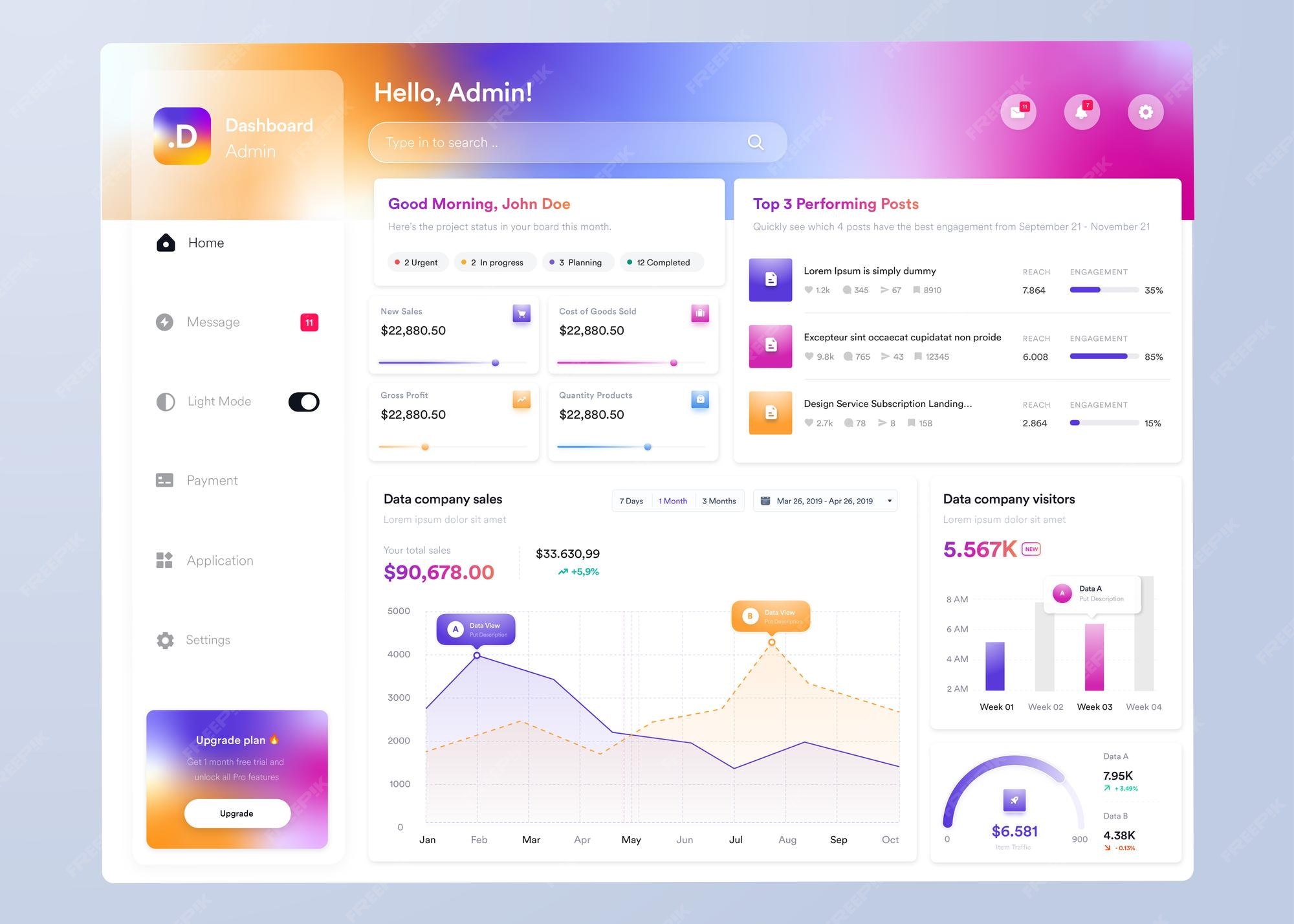 Premium Vector | UI UX Infographic dashboard UI design with graphs ...