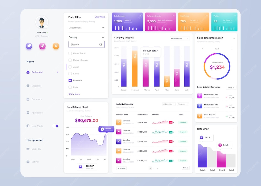 Premium Vector | Ui ux infographic dashboard ui design with graphs ...