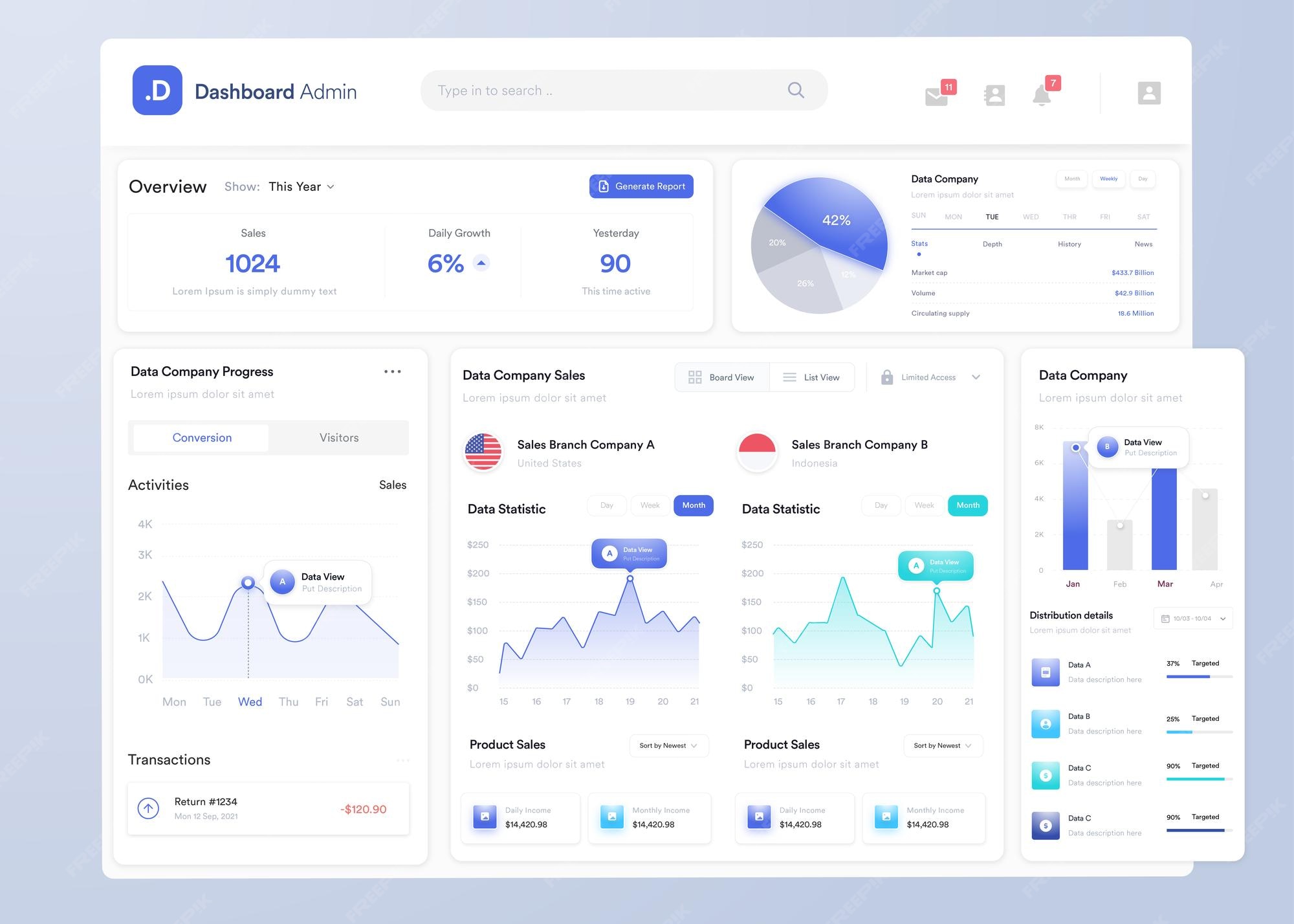 Premium Vector | Ui ux infographic dashboard ui design with graphs ...