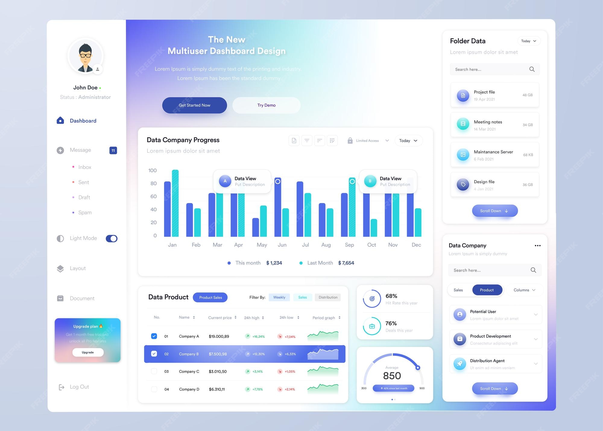 Premium Vector | Ui ux infographic dashboard ui design with graphs ...