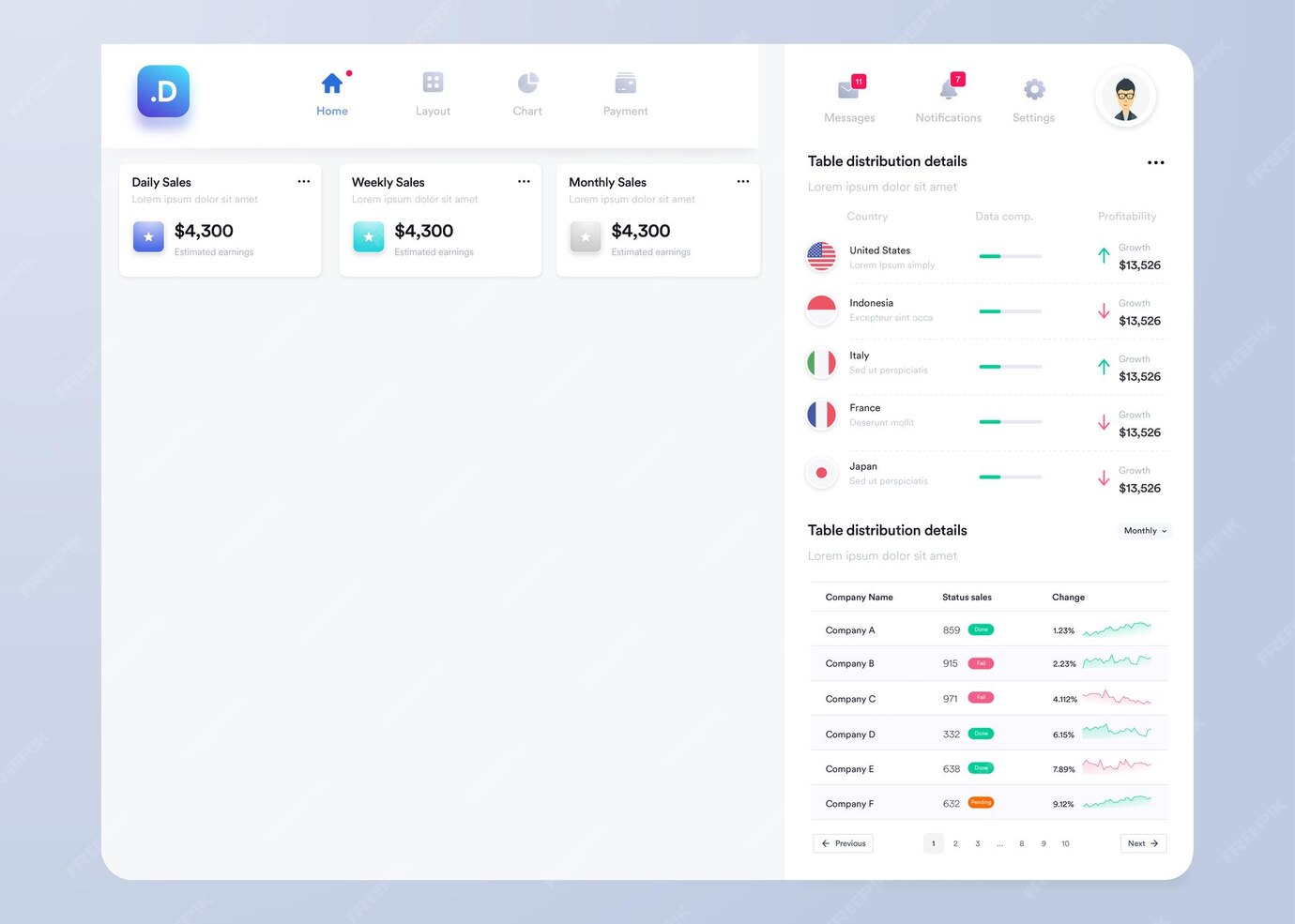 Premium Vector | Ui ux infographic dashboard ui design with graphs ...