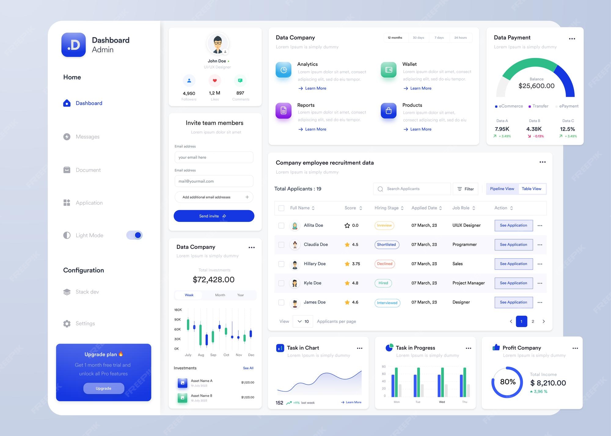 Premium Vector | Ui ux infographic dashboard ui design with graphs ...