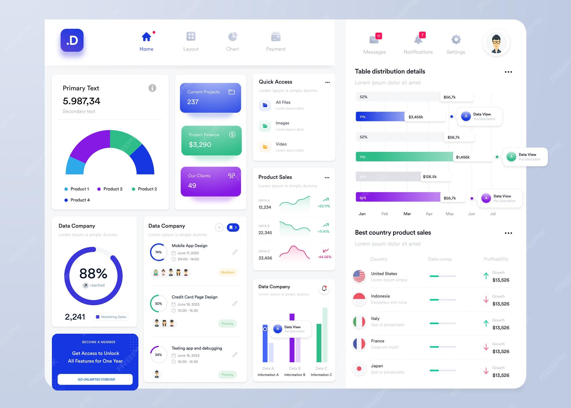 Premium Vector | UI UX Infographic dashboard UI design with graphs ...