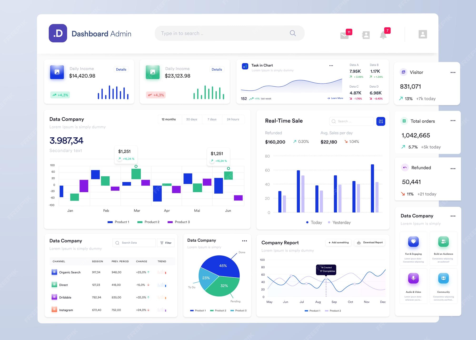 Premium Vector | Ui ux infographic dashboard ui design with graphs ...