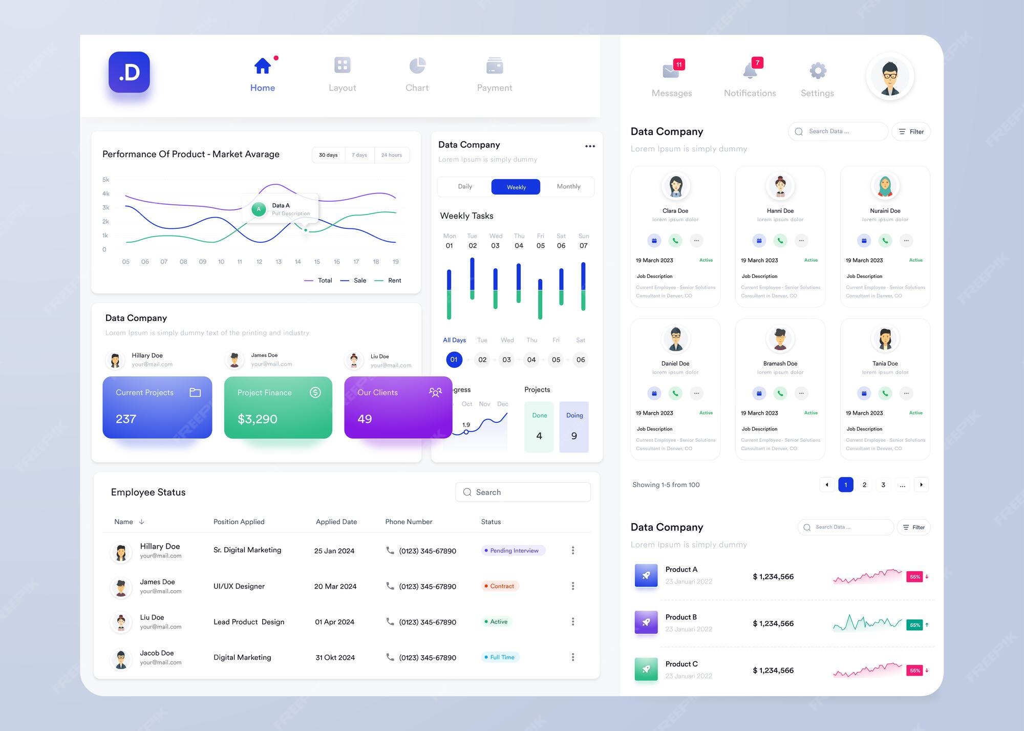 Premium Vector | Ui ux infographic dashboard ui design with graphs ...