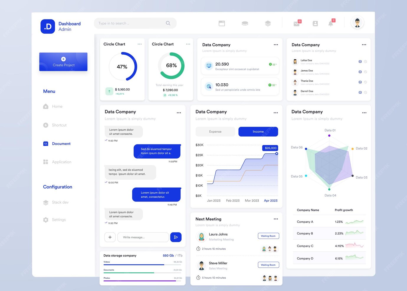 Premium Vector | Ui ux infographic dashboard ui design with graphs ...