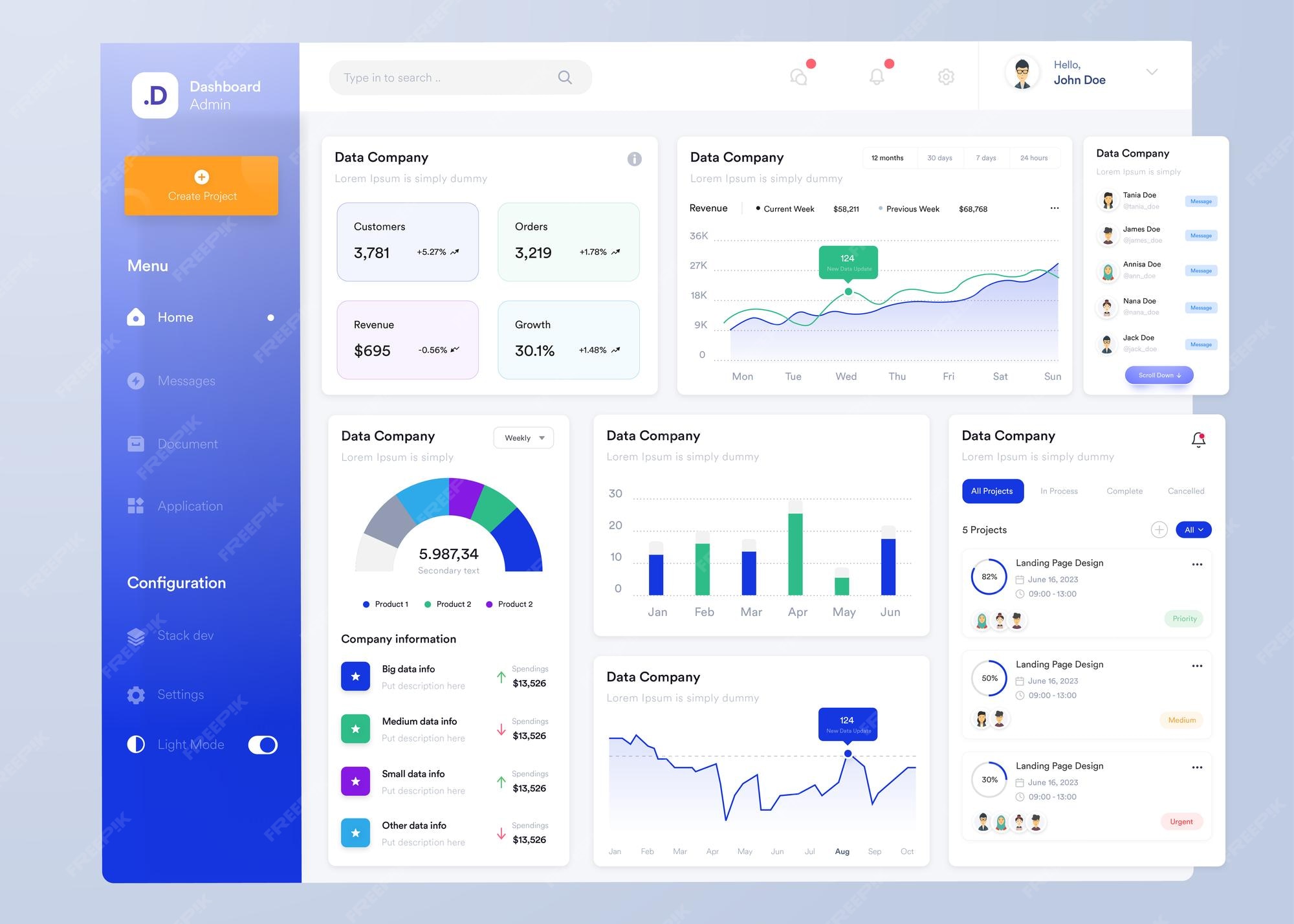 Premium Vector | Ui ux infographic dashboard ui design with graphs ...