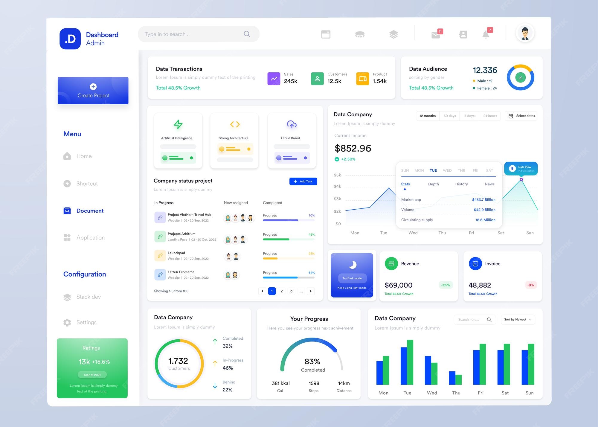 Premium Vector | UI UX Infographic dashboard UI design with graphs ...