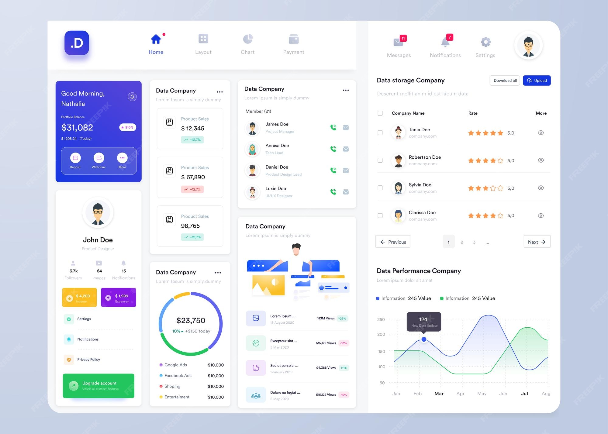 Premium Vector | UI UX Infographic dashboard UI design with graphs ...