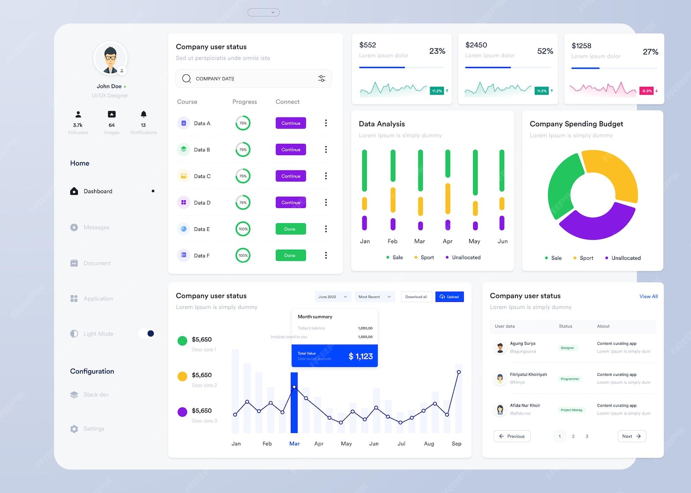 Premium Vector | Ui ux infographic dashboard ui design with graphs ...
