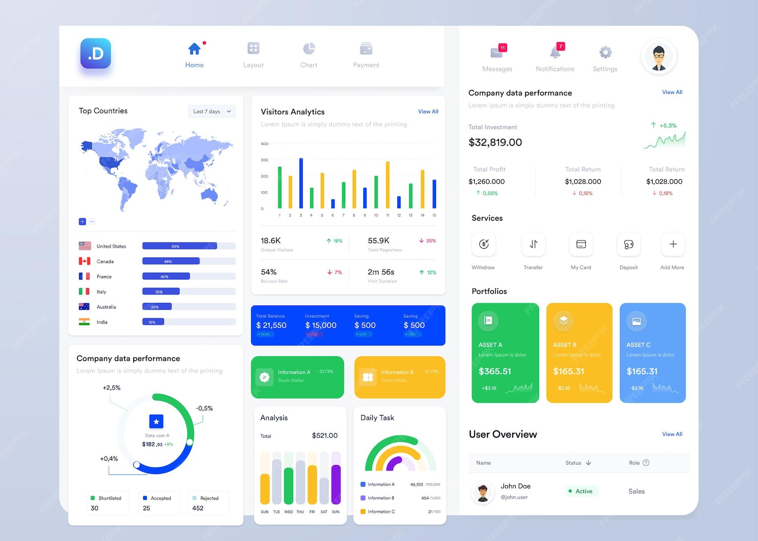 Premium Vector | Ui ux infographic dashboard ui design with graphs ...