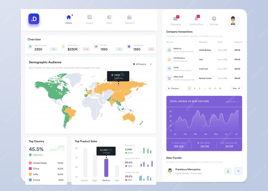 Premium Vector | Ui ux infographic dashboard ui design with graphs ...