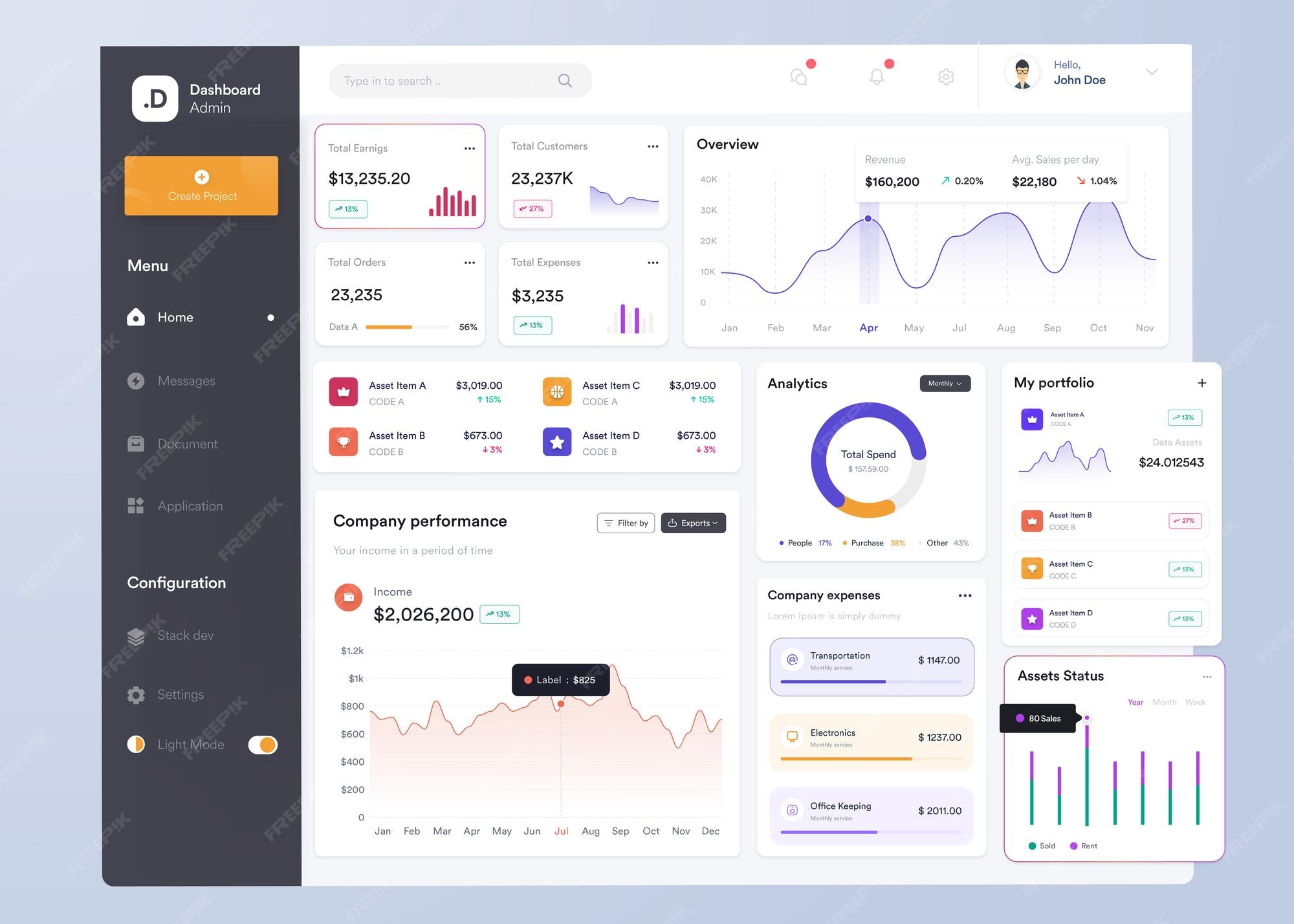 Premium Vector | UI UX Infographic dashboard UI design with graphs ...