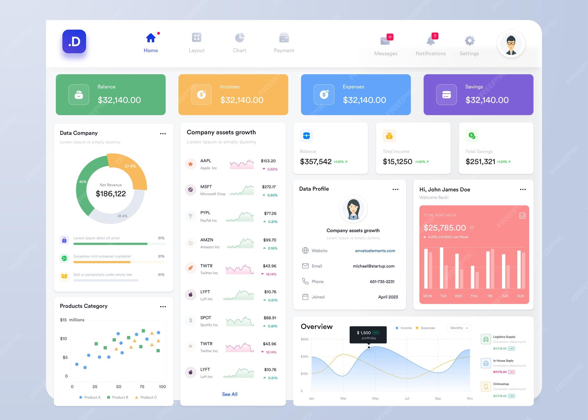 Premium Vector | UI UX Infographic dashboard UI design with graphs ...