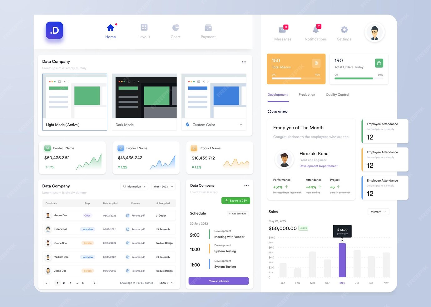 Premium Vector | Ui ux infographic dashboard ui design with graphs ...