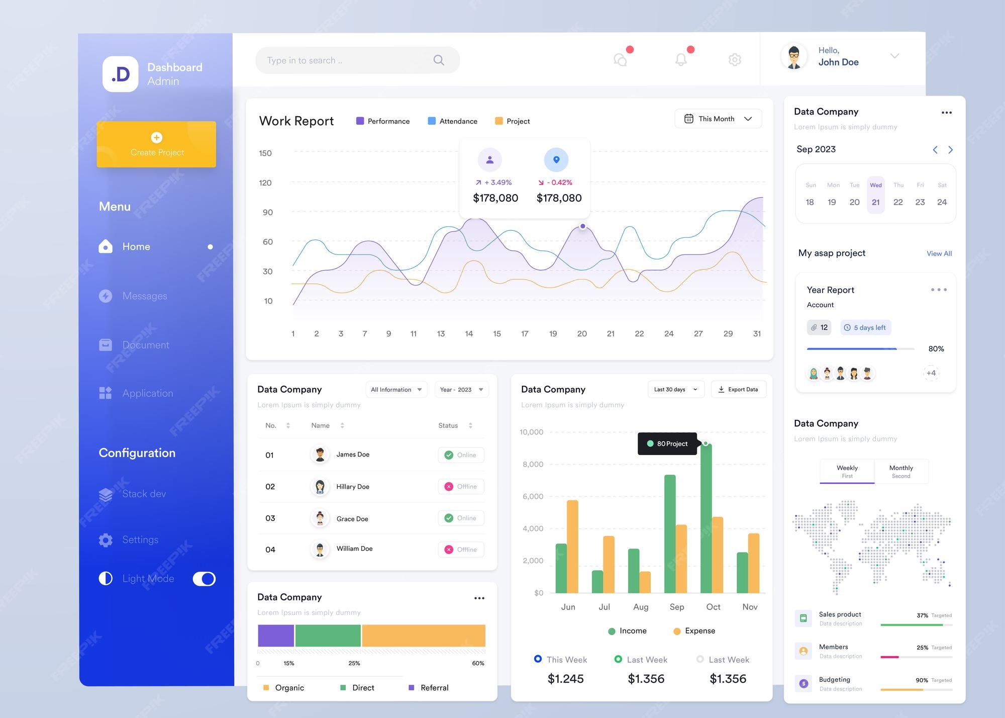 Premium Vector | Ui ux infographic dashboard ui design with graphs ...
