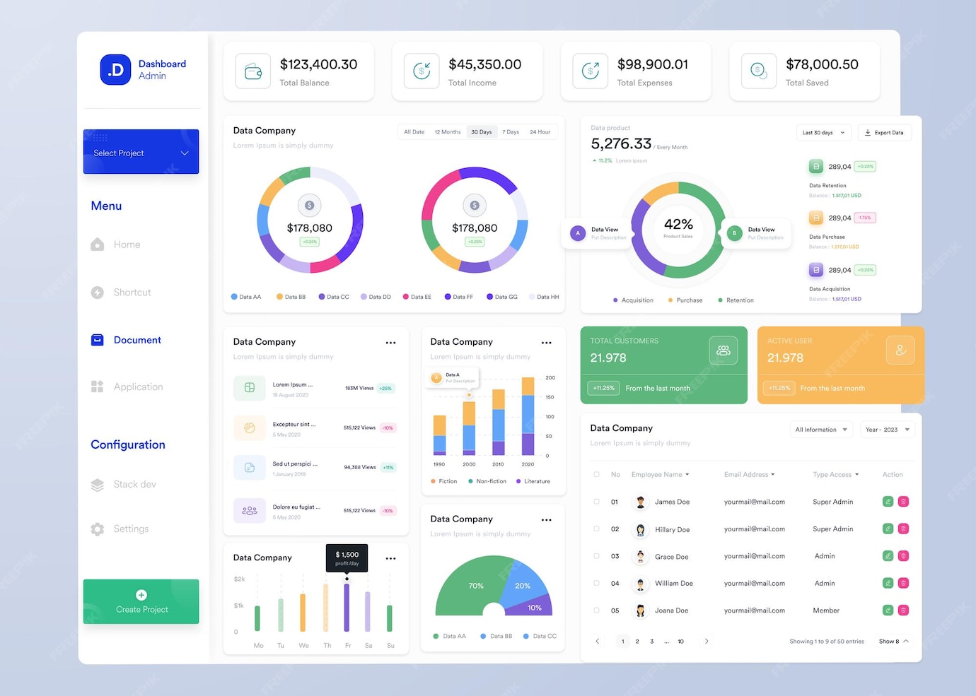 Premium Vector | Ui ux infographic dashboard ui design with graphs ...