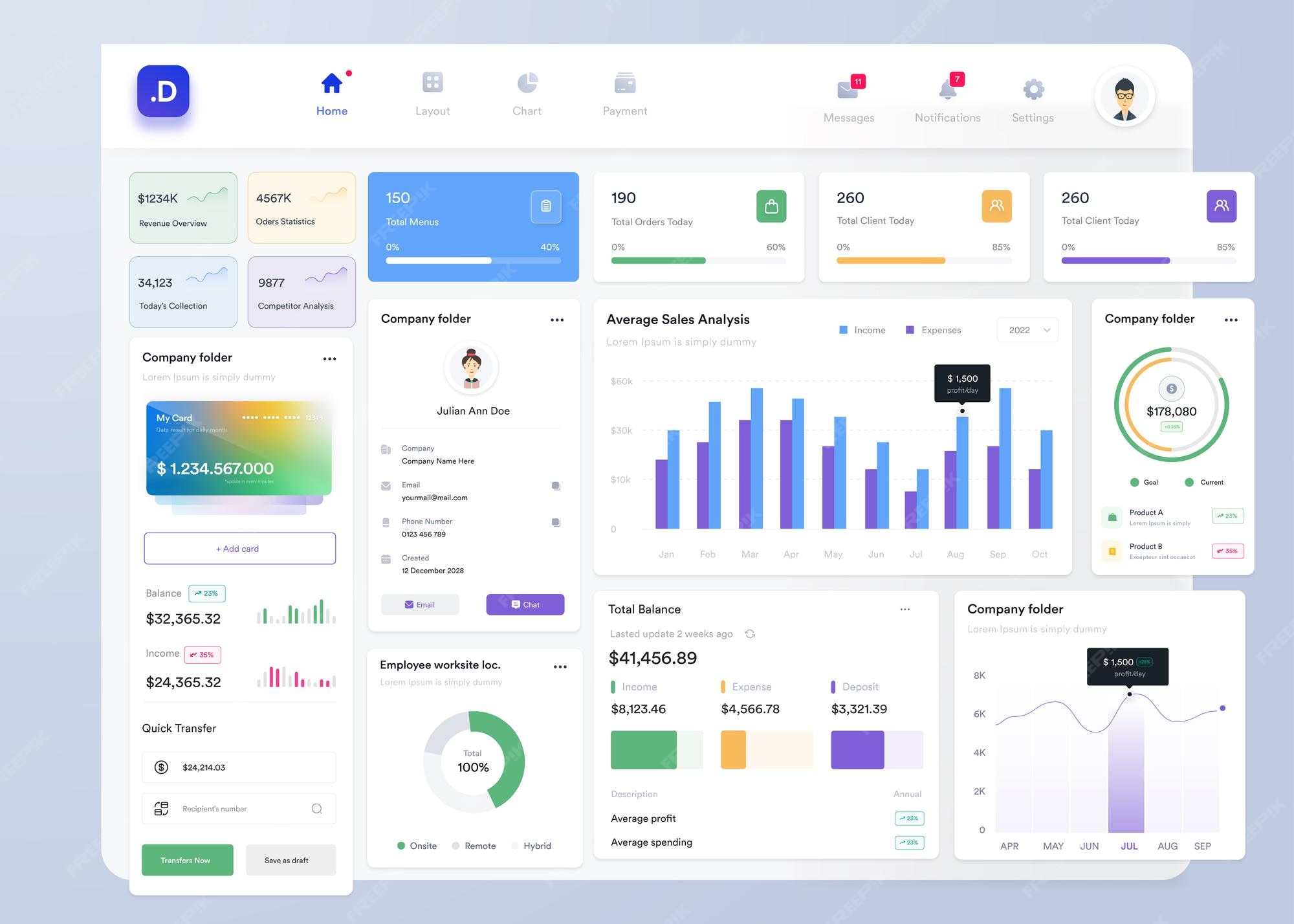 Premium Vector | UI UX Infographic dashboard UI design with graphs ...