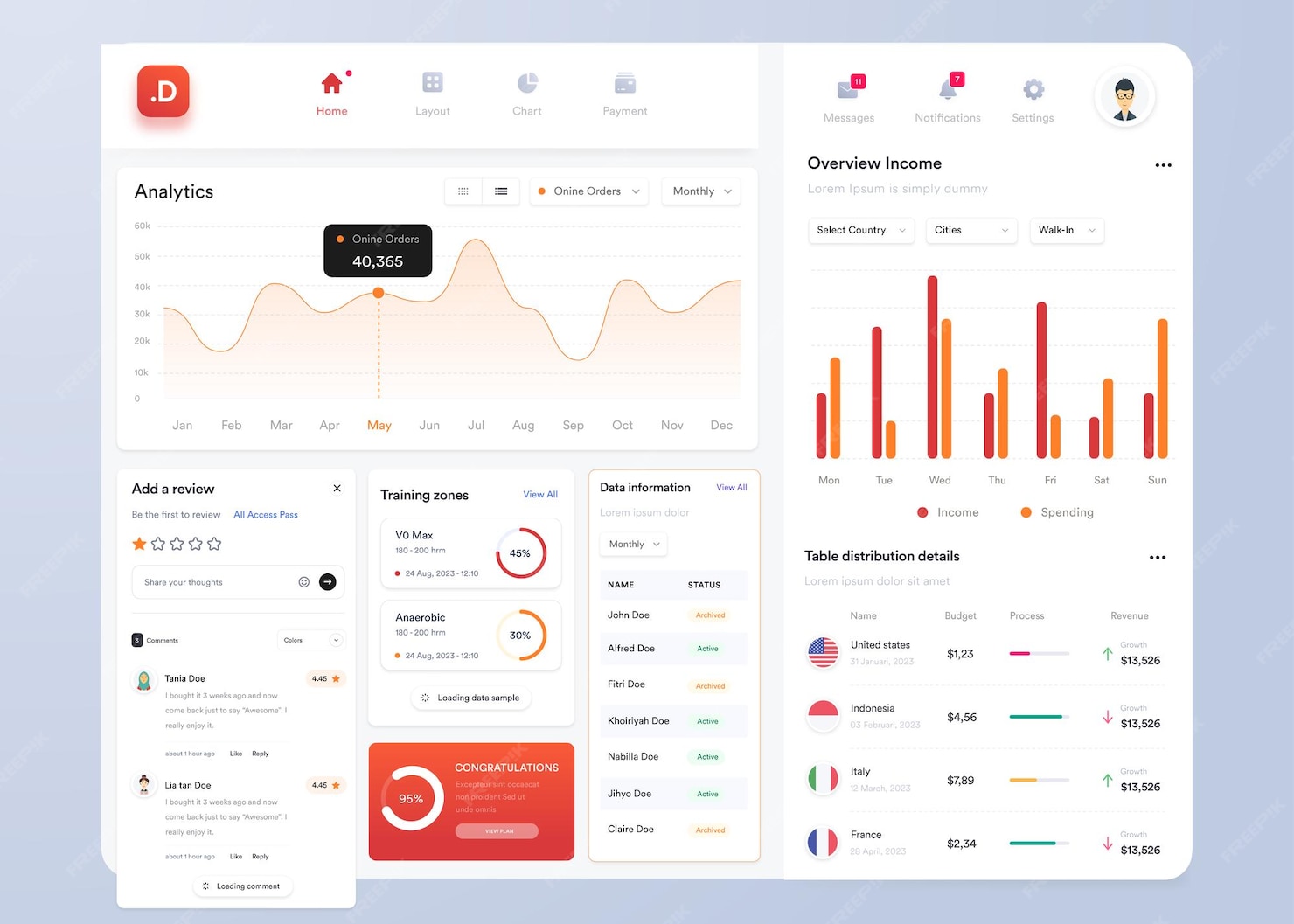 Premium Vector | UI UX Infographic dashboard UI design with graphs ...