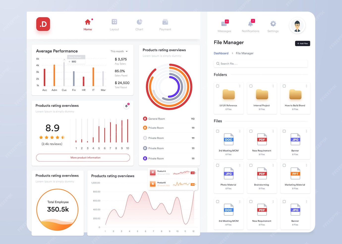 Premium Vector | UI UX Infographic dashboard UI design with graphs ...