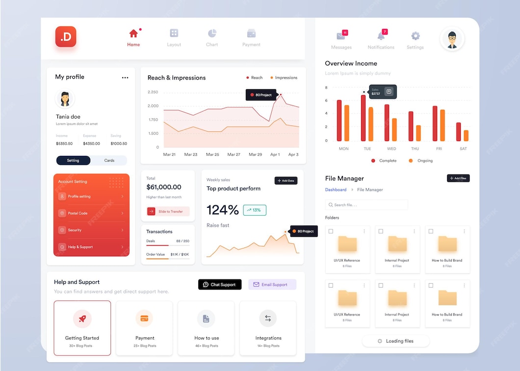 Premium Vector | Ui ux infographic dashboard ui design with graphs ...
