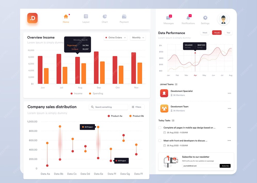 Premium Vector | UI UX Infographic dashboard UI design with graphs ...