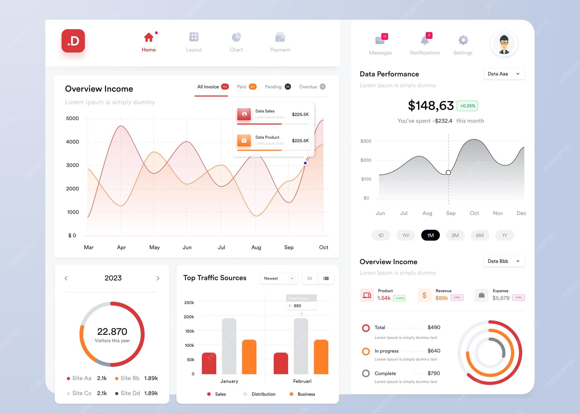 Premium Vector | Ui ux infographic dashboard ui design with graphs ...