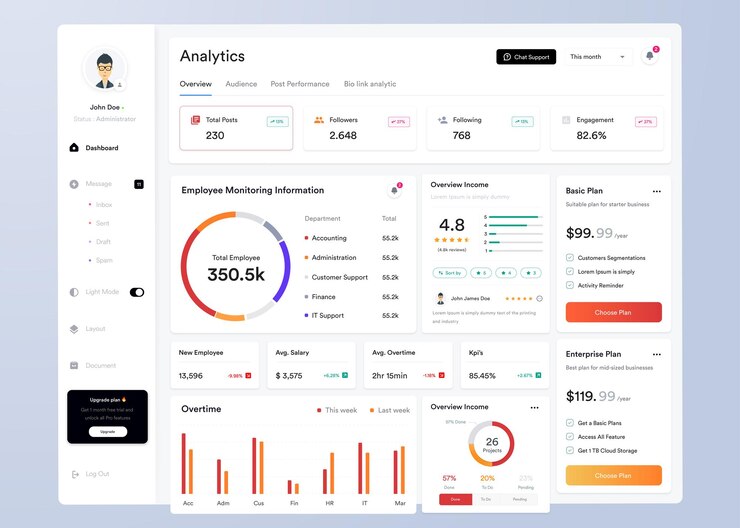 Premium Vector | Ui ux infographic dashboard ui design with graphs ...