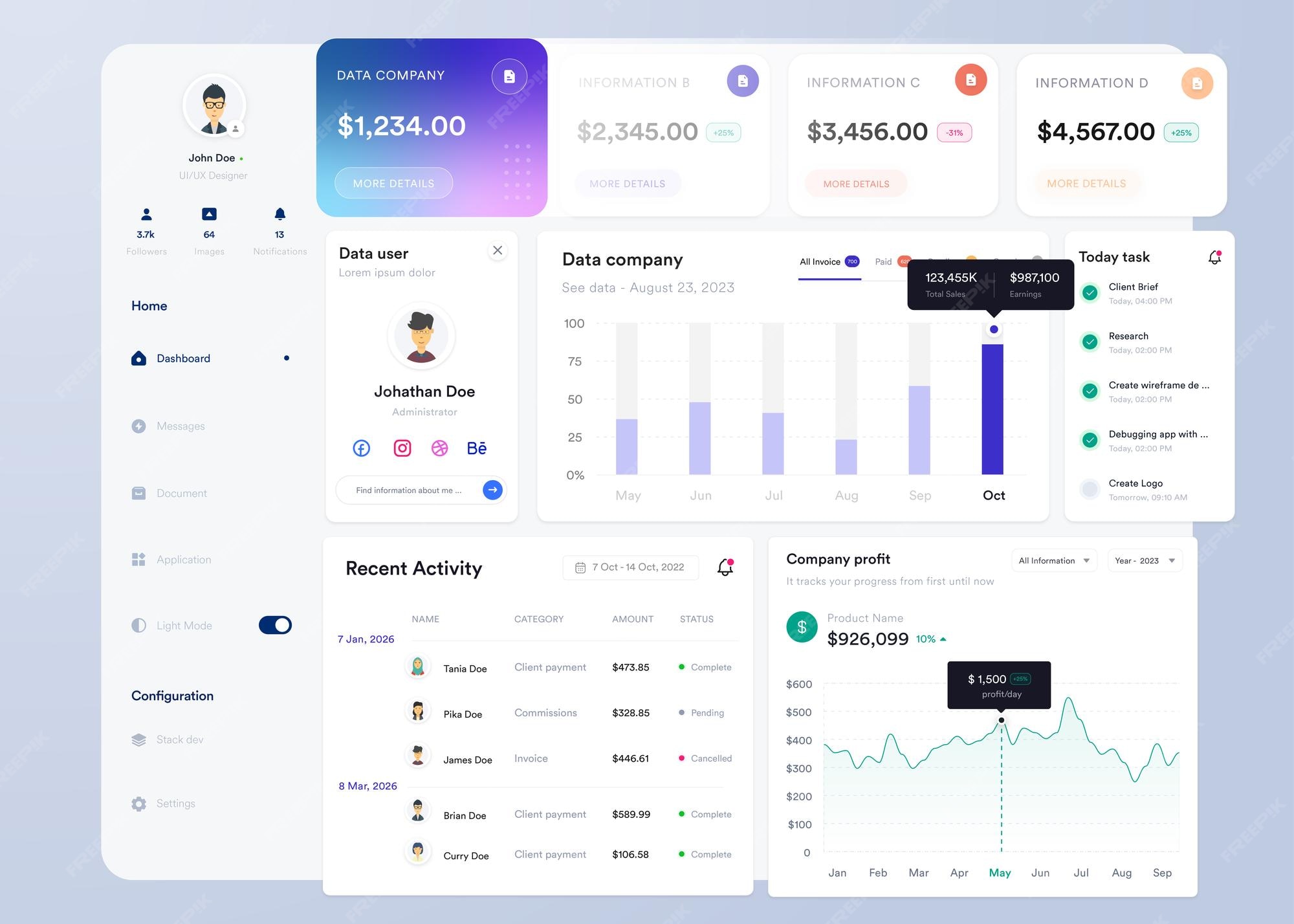 Premium Vector | Ui ux infographic dashboard ui design with graphs ...