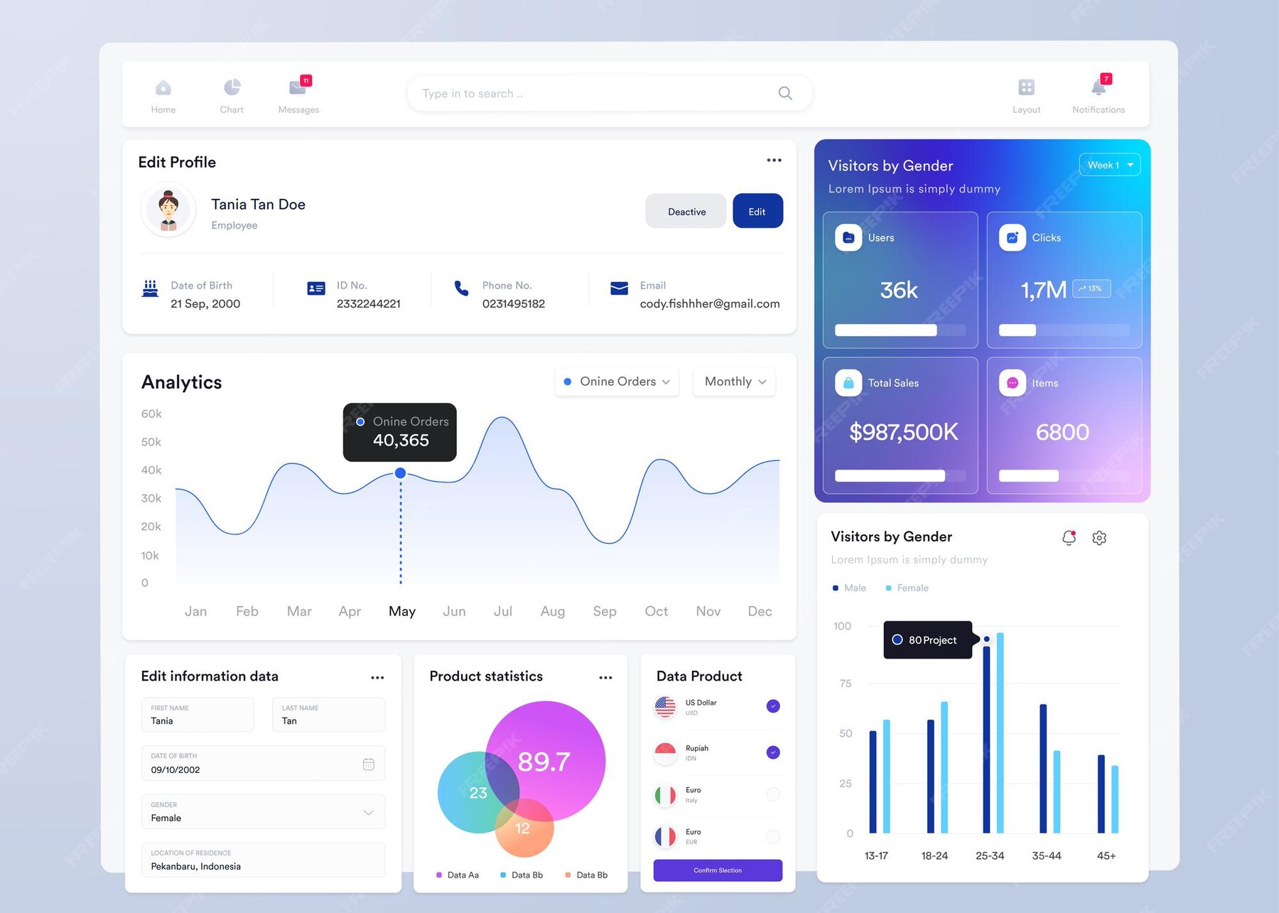 Premium Vector | UI UX Infographic dashboard UI design with graphs ...