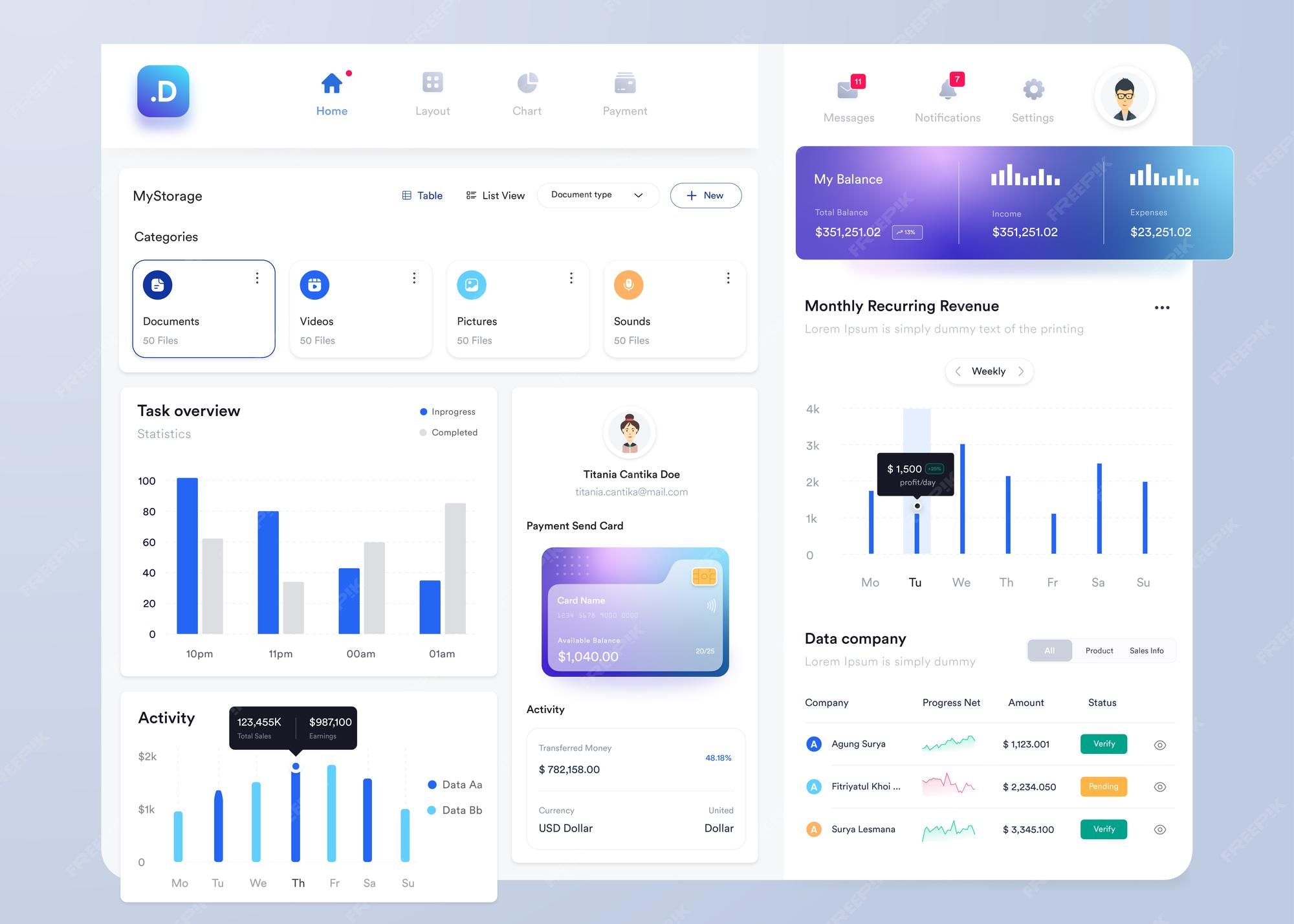 Premium Vector | UI UX Infographic dashboard UI design with graphs ...