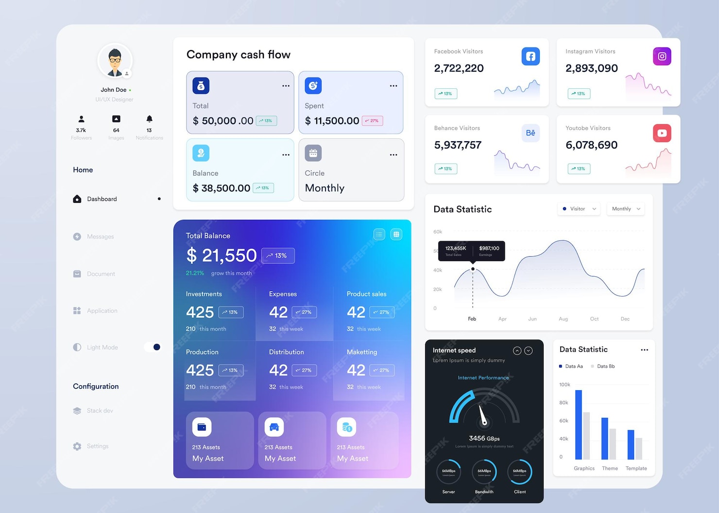 Premium Vector | Ui ux infographic dashboard ui design with graphs ...