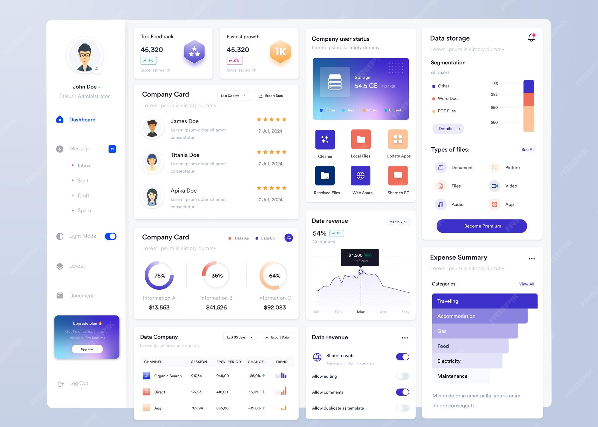 Premium Vector | Ui ux infographic dashboard ui design with graphs ...