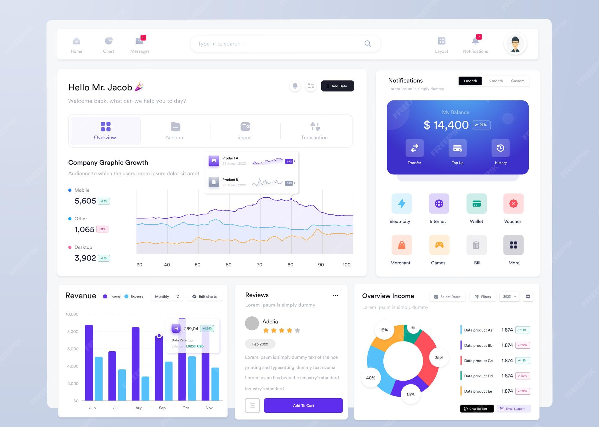 Premium Vector | UI UX Infographic dashboard UI design with graphs ...