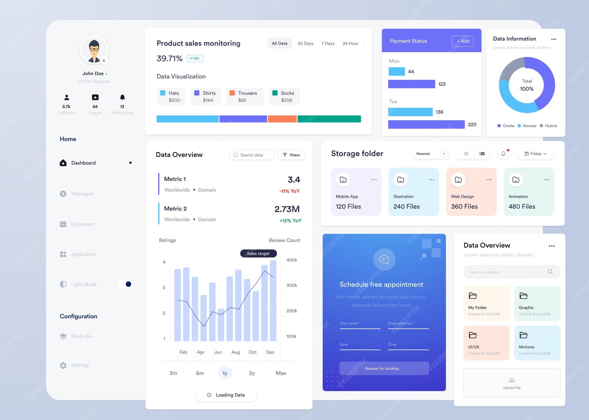Premium Vector | Ui ux infographic dashboard ui design with graphs ...