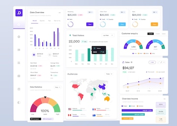 Premium Vector | Ui ux infographic dashboard ui design with graphs ...