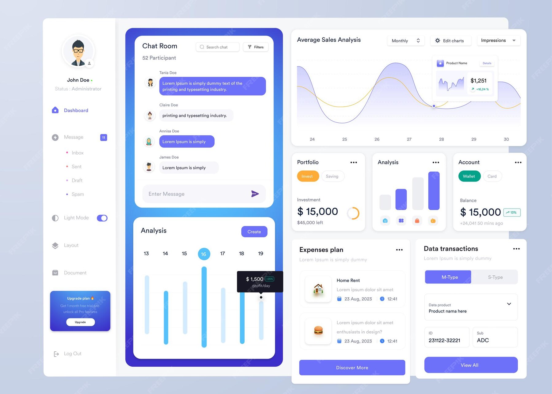 Premium Vector | UI UX Infographic dashboard UI design with graphs ...