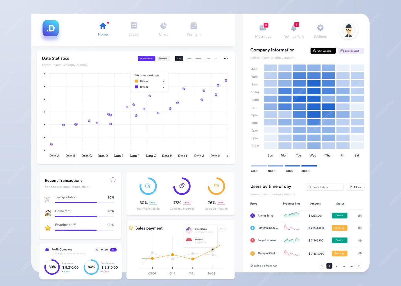 Premium Vector | UI UX Infographic dashboard UI design with graphs ...