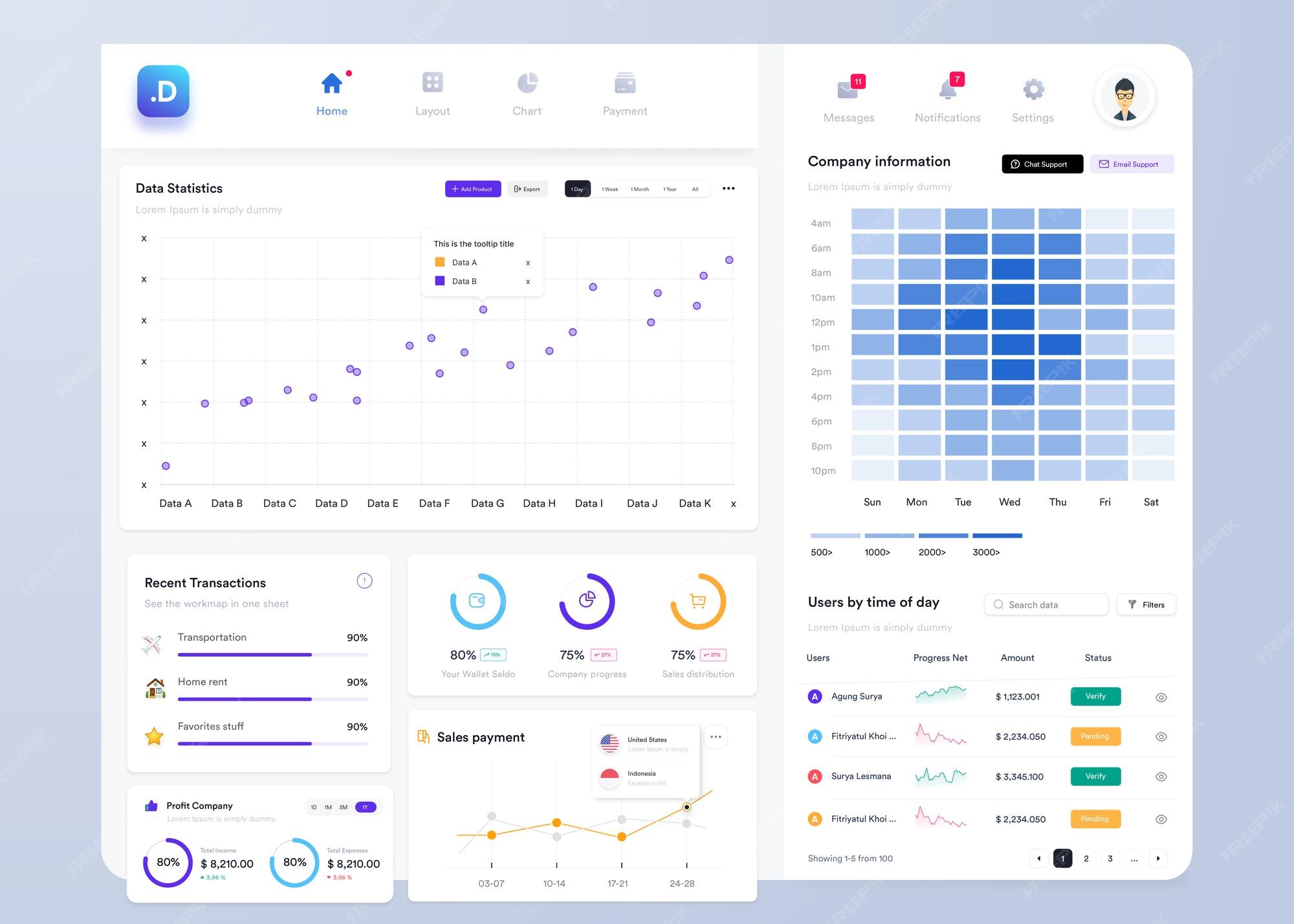 Premium Vector | UI UX Infographic dashboard UI design with graphs ...