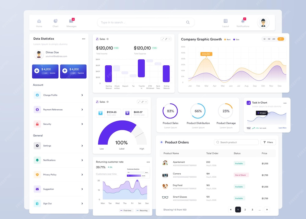 Premium Vector | Ui ux infographic dashboard ui design with graphs ...