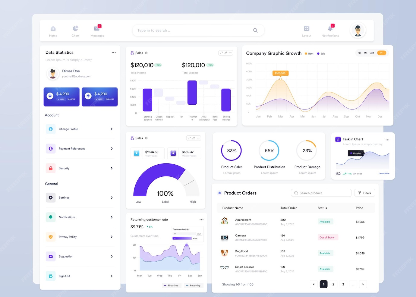 Premium Vector | Ui ux infographic dashboard ui design with graphs ...