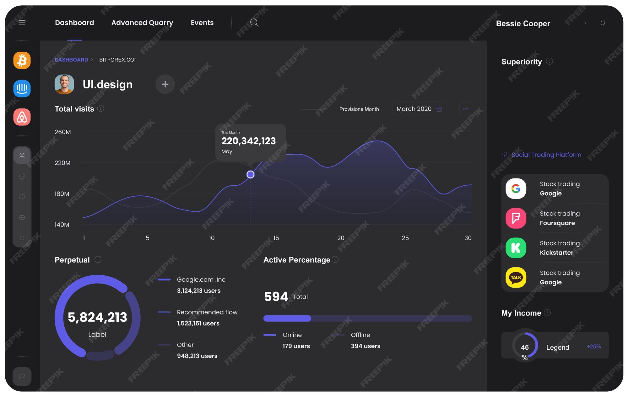 Premium Vector | UI UX Infographic dashboard UI design with graphs ...