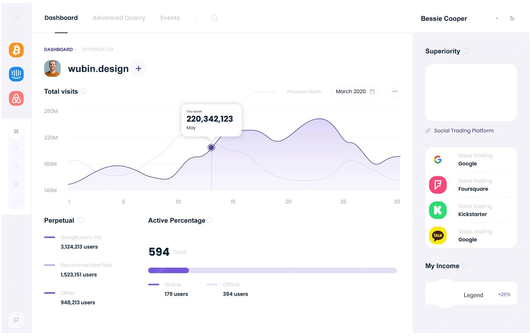 Premium Vector | UI UX Infographic dashboard UI design with graphs ...