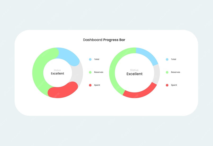 Premium Vector | Ui ux progress bar, user interface progress bar, statistics ui ui ux elements