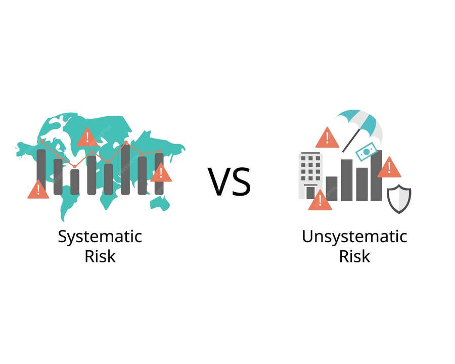 Premium Vector | Unsystematic risk is a risk specific to a company or ... Premium Vector | Unsystematic risk is a risk specific to a company or ...