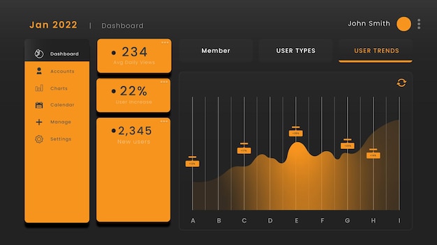 Premium Vector | User dashboard interface vector Premium Vector | User dashboard interface vector