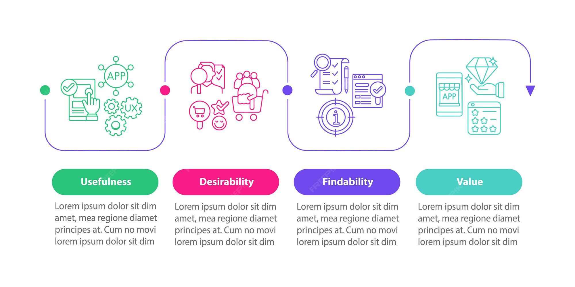 Premium Vector | Ux usability vector infographic template. findability, value presentation ...