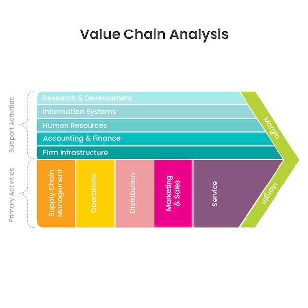 Premium Vector | Value chain analysis business vector illustration template Premium Vector | Value chain analysis business vector illustration template