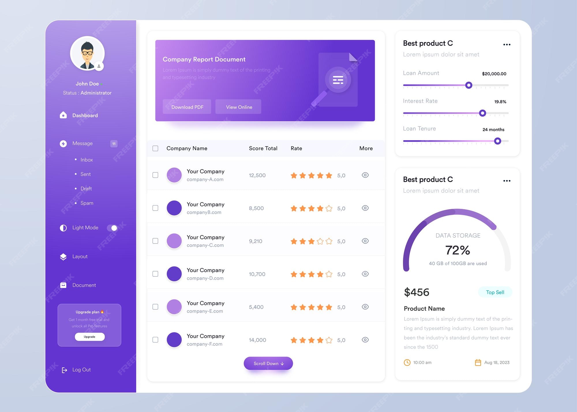 Premium Vector | Vector infographic dashboard ui ux design with graphs ...